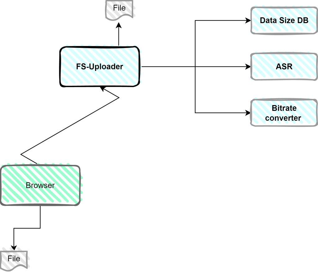 Building a knowledge portal platform - Part two - Korra