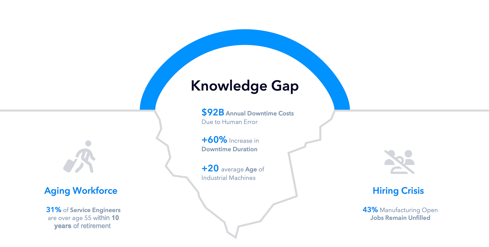 The Economic Impact of Knowledge Loss Due to an Aging Workforce in ...